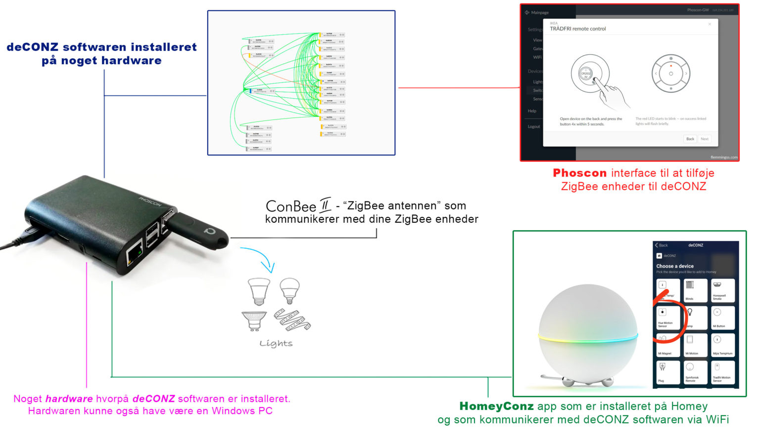 Installer deCONZ/HomeyConz i Homey Pro 2019 – Homey.guide